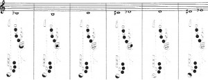 The Complete Saxophone Fingering Chart