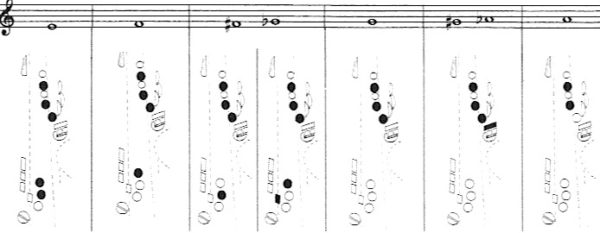 The Complete Saxophone Fingering Chart
