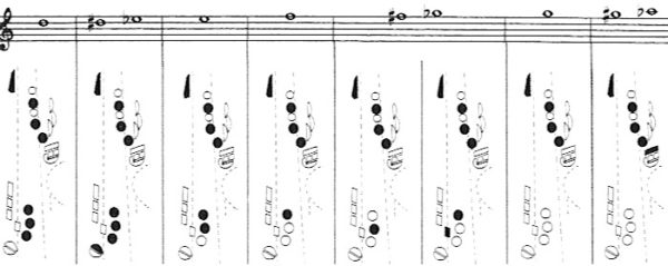 The Complete Saxophone Fingering Chart